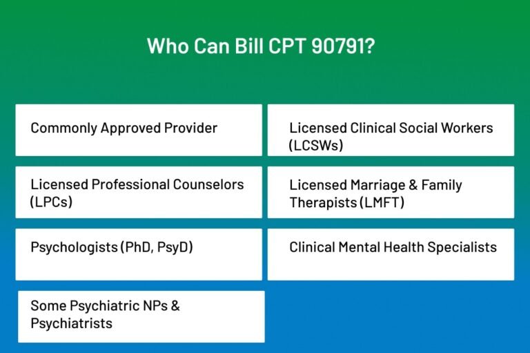 CPT Code 90791: The Definitive Guide (With 2025 Reimbursement Rates ...