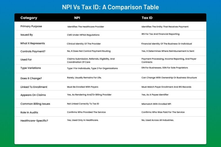 NPI vs Tax ID: What Healthcare Providers Need to Know (2026)